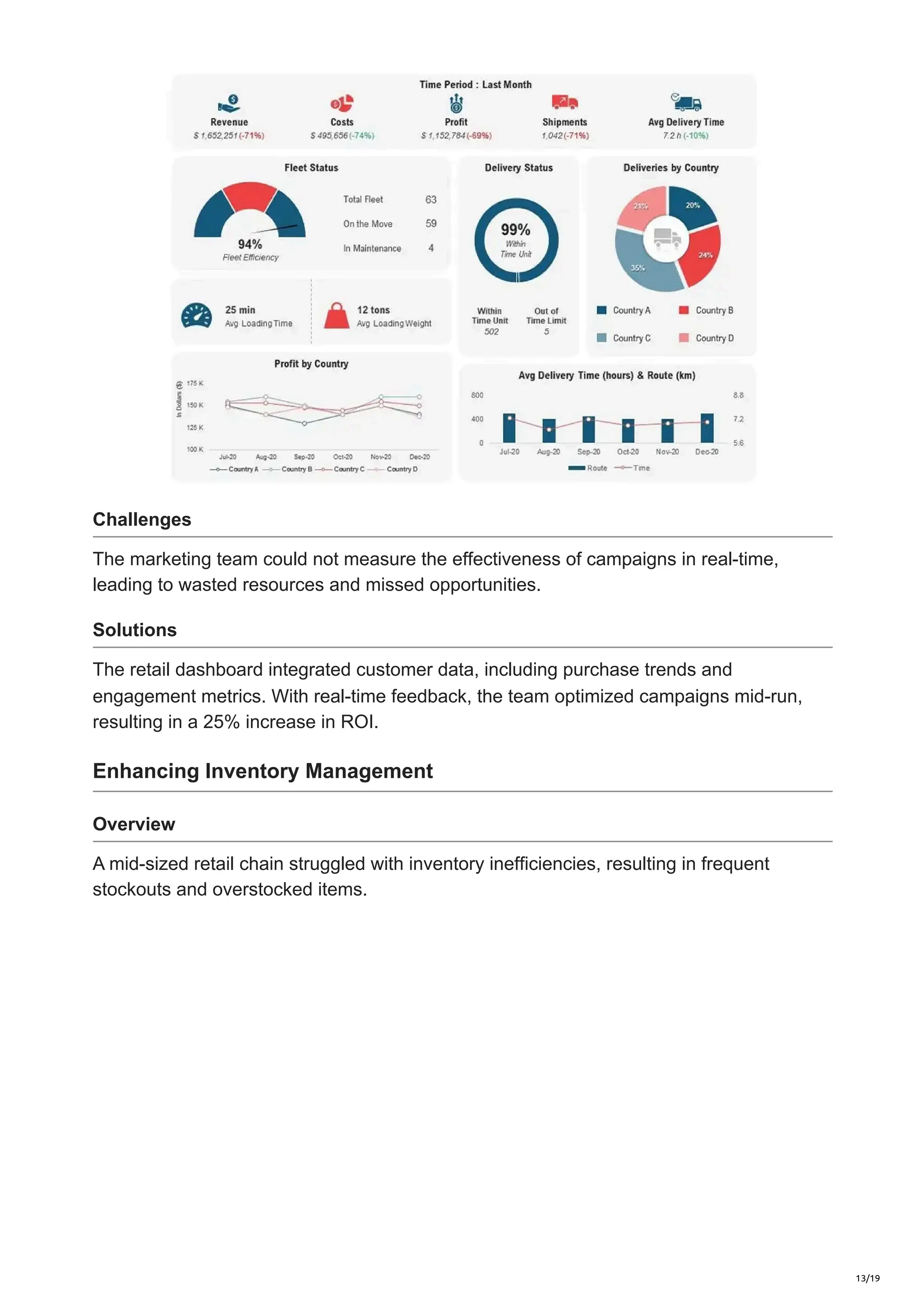 Retail Dashboard Solutions for Smarter Business Insights | PDF