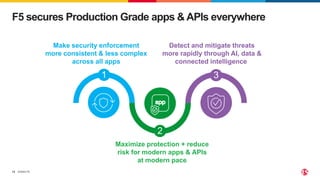 F5 XC Distributed cloud Security and Application Delievery | PPTX