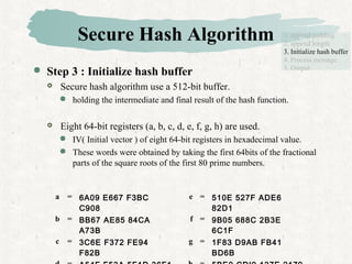 Hash mac algorithms | PPT
