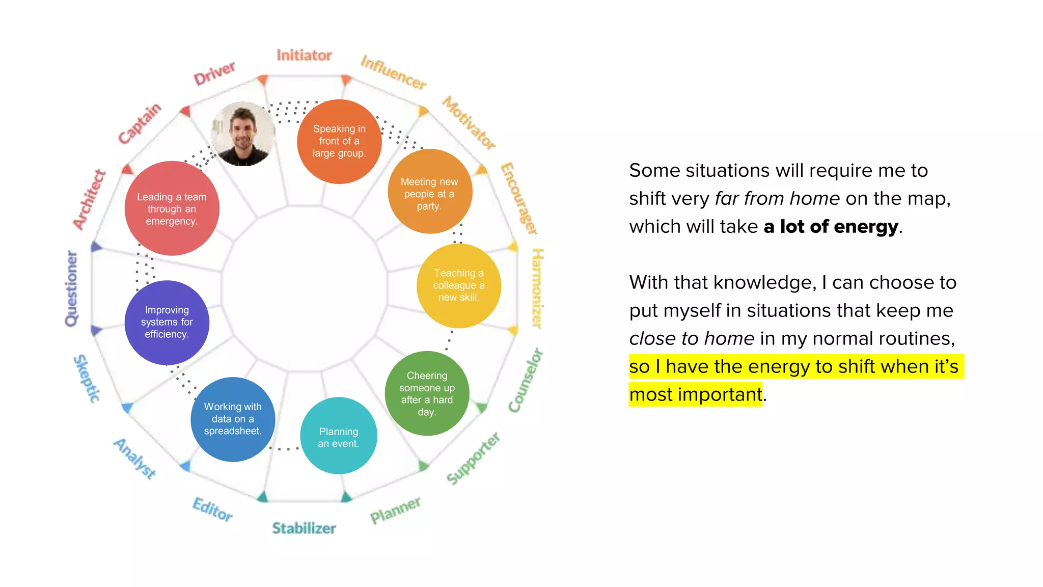 Personality & Relationship Principles | PPTX | Technology & Computing