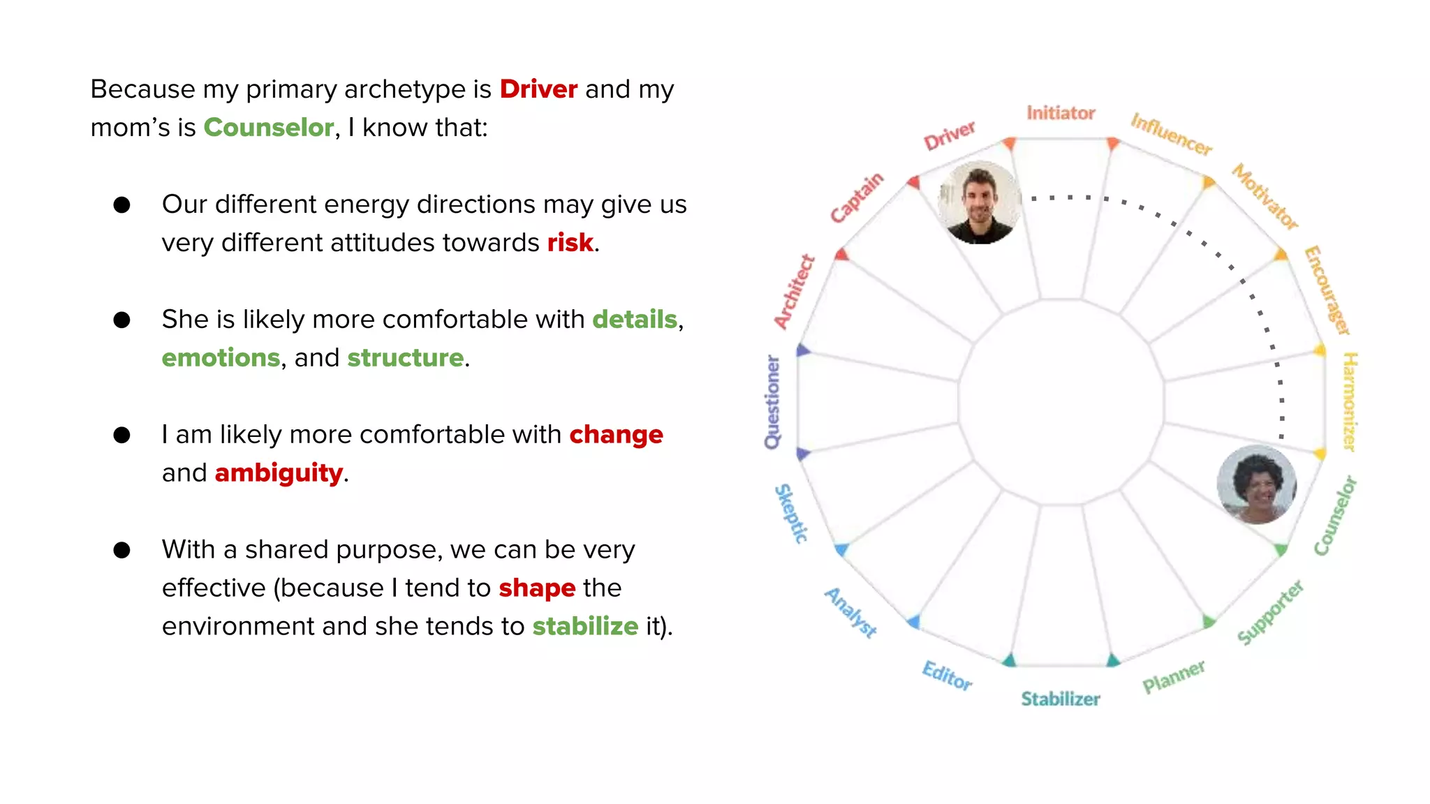 Personality & Relationship Principles | PPTX | Technology & Computing