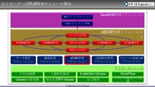 CADデータ管理 | PPT
