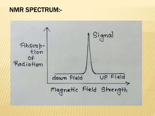 NMR Spectroscopy | PPTX