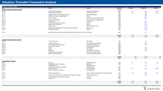 AMCC Stock Pitch Deck | PDF