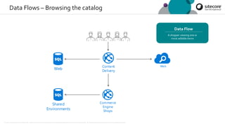 Sitecore Experience Commerce Architecture | PPT