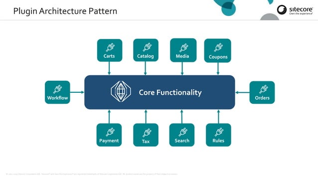Sitecore Experience Commerce Architecture | PPT