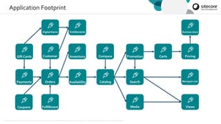 Sitecore Experience Commerce Architecture | PPTX