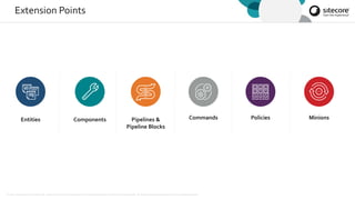 Sitecore Experience Commerce Architecture | PPT