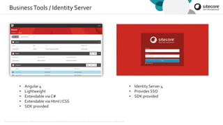 Sitecore Experience Commerce Architecture | PPT