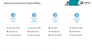 Sitecore Experience Commerce Architecture | PPT