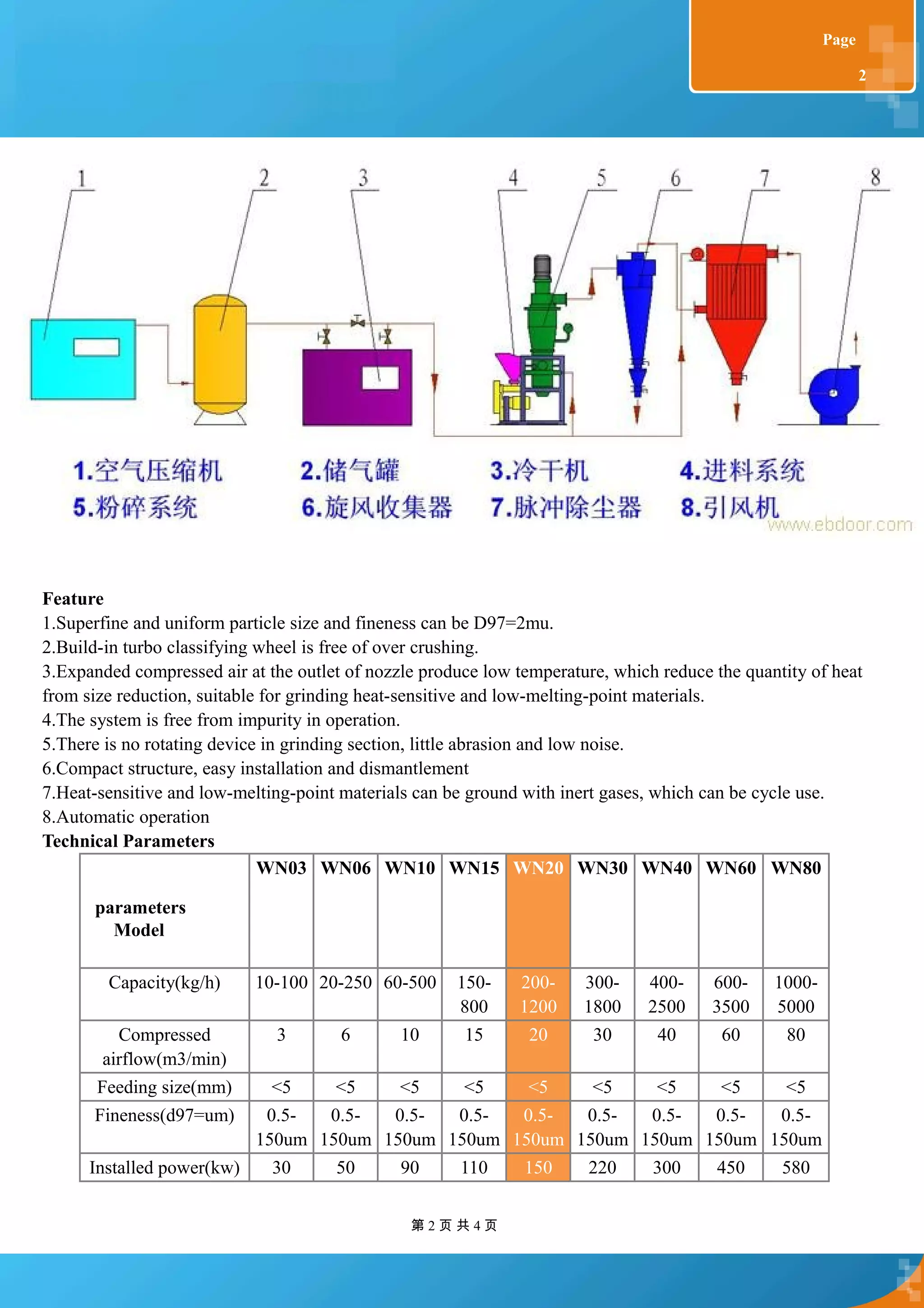 5 tpd ultra fine powder jet mill for rutile sand | DOC