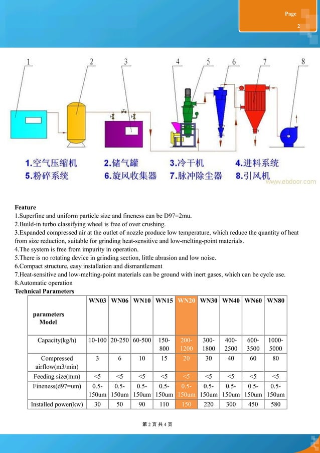 5 tpd ultra fine powder jet mill for rutile sand | DOC
