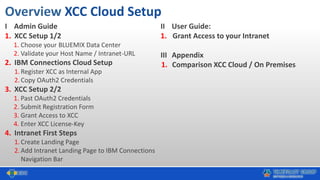 XCC Cloud for IBM Connections Cloud | PPT
