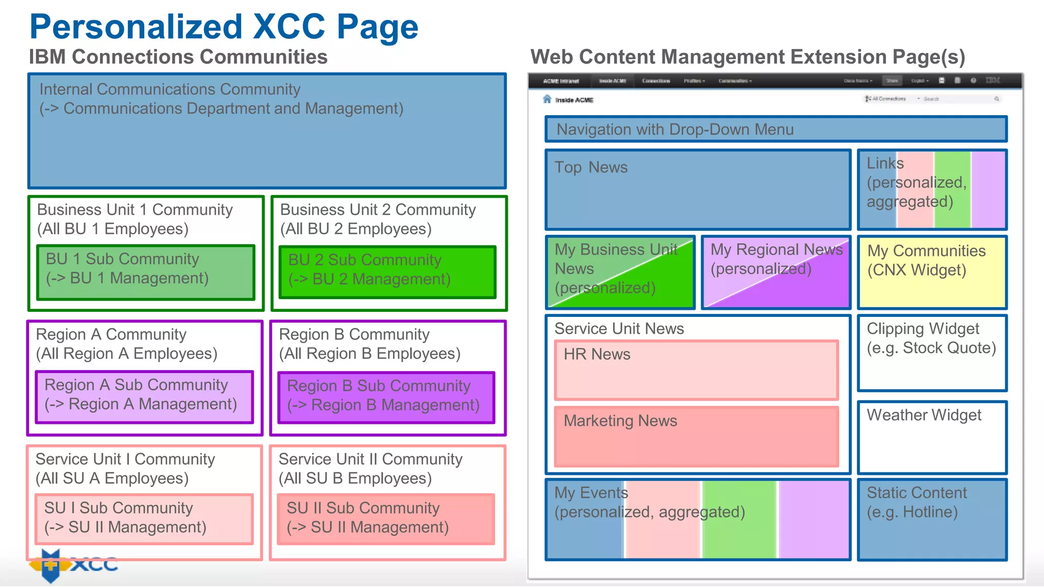 XCC Personalization | PPTX