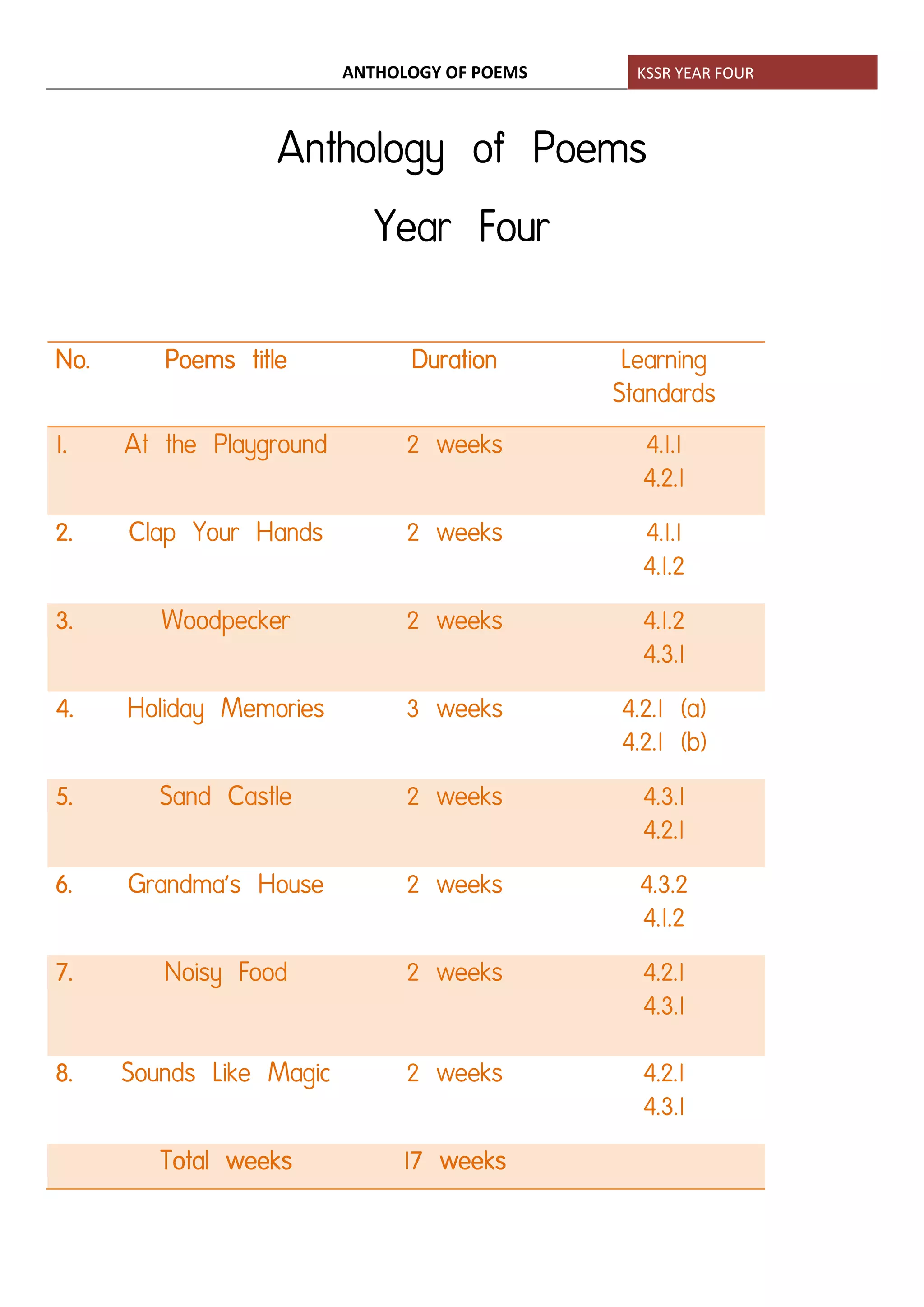 Anthology of poems | PDF