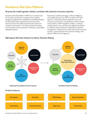 AI-Powered Risk Data Platform for Insurance | Xceedance | PDF