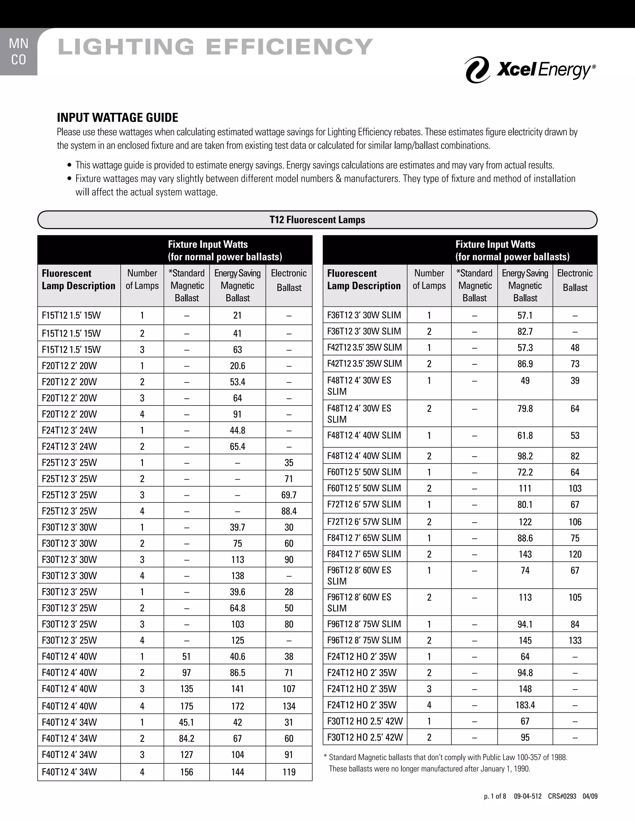 Xcel Energy Co Trade Lighting Wattage Guide | PDF