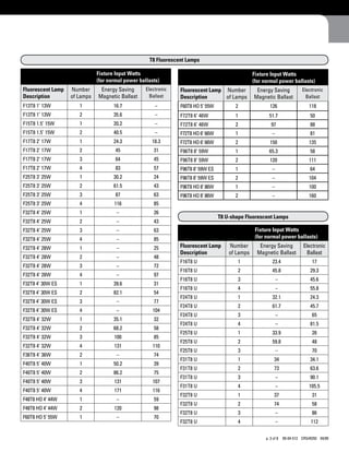 Xcel Energy Co Trade Lighting Wattage Guide | PDF
