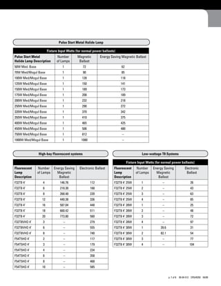 Xcel Energy Co Trade Lighting Wattage Guide | PDF