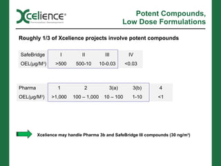 Xcelience Formulation Development | PPT