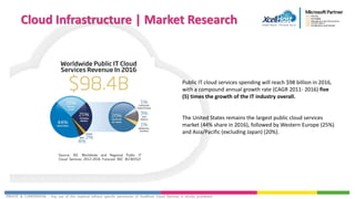 XcellHost Corporate Presentation | PPTX | Cloud Computing | Internet