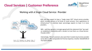 XcellHost Corporate Presentation | PPTX | Cloud Computing | Internet