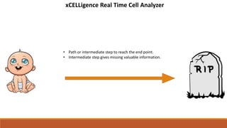 xCELLigence Real-Time Cell Analyzer.pptx