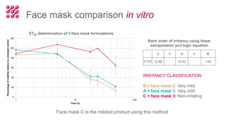 Taking the sting out of mildness testing | PPT
