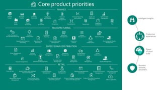 XcelPros - Overview of Microsoft Dynamics 365 for Finance & Operations ...