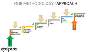 XcelPros - Overview of Microsoft Dynamics 365 for Finance & Operations ...