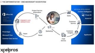 XcelPros - Overview of Microsoft Dynamics 365 for Finance & Operations ...