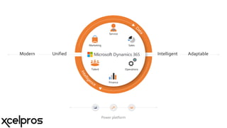 XcelPros - Overview of Microsoft Dynamics 365 for Finance & Operations ...