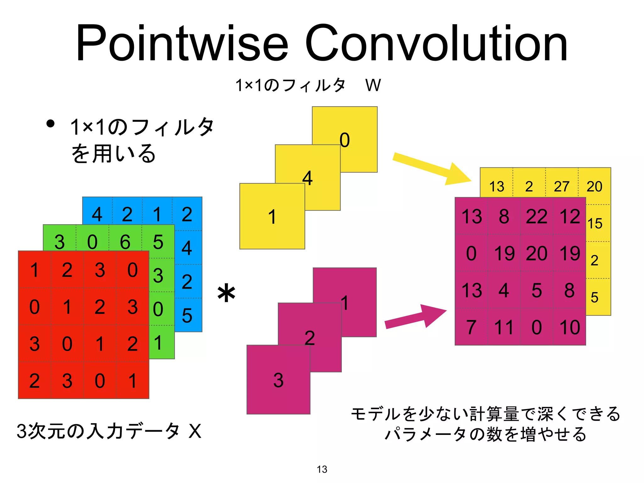 輪読資料 Xception: Deep Learning with Depthwise Separable Convolutions | PPTX