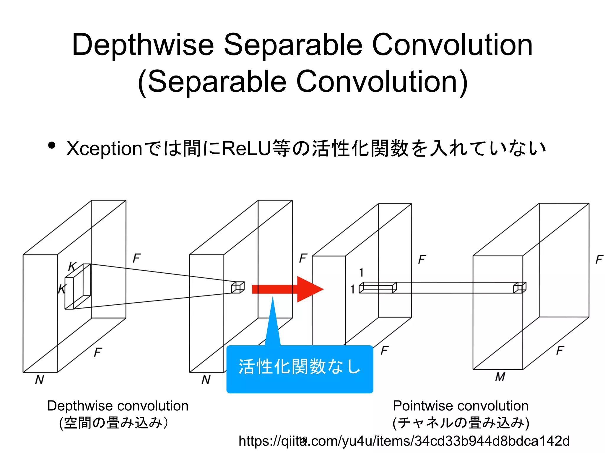 輪読資料 Xception: Deep Learning with Depthwise Separable Convolutions | PPTX