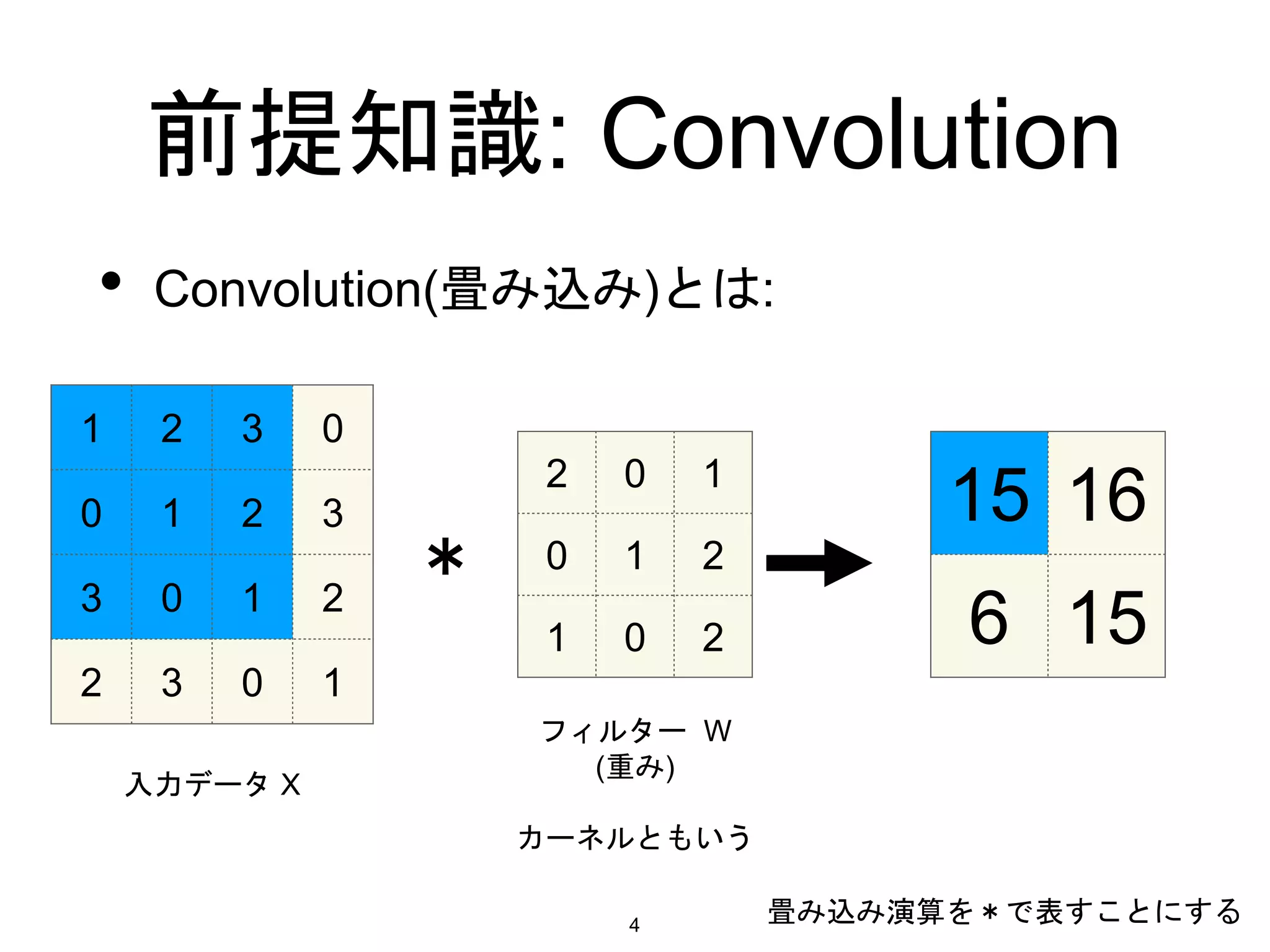輪読資料 Xception: Deep Learning with Depthwise Separable Convolutions | PPTX