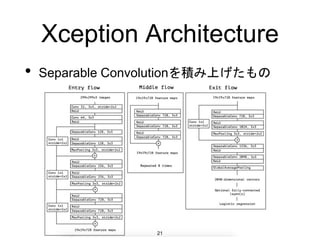 輪読資料 Xception: Deep Learning with Depthwise Separable Convolutions | PPTX
