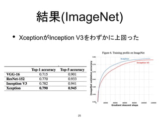 輪読資料 Xception: Deep Learning with Depthwise Separable Convolutions | PPTX