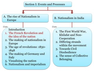 The French Revolution and Idea of a Nation | PPTX