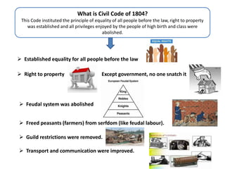 The French Revolution and Idea of a Nation | PPTX