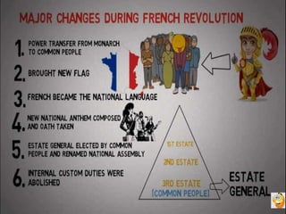 The French Revolution and Idea of a Nation | PPTX
