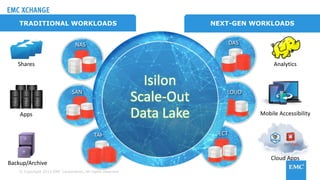 Soyez Big Data ready avec Isilon | PDF