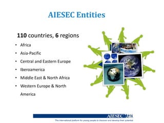 AIESEC OGX Intro | PDF