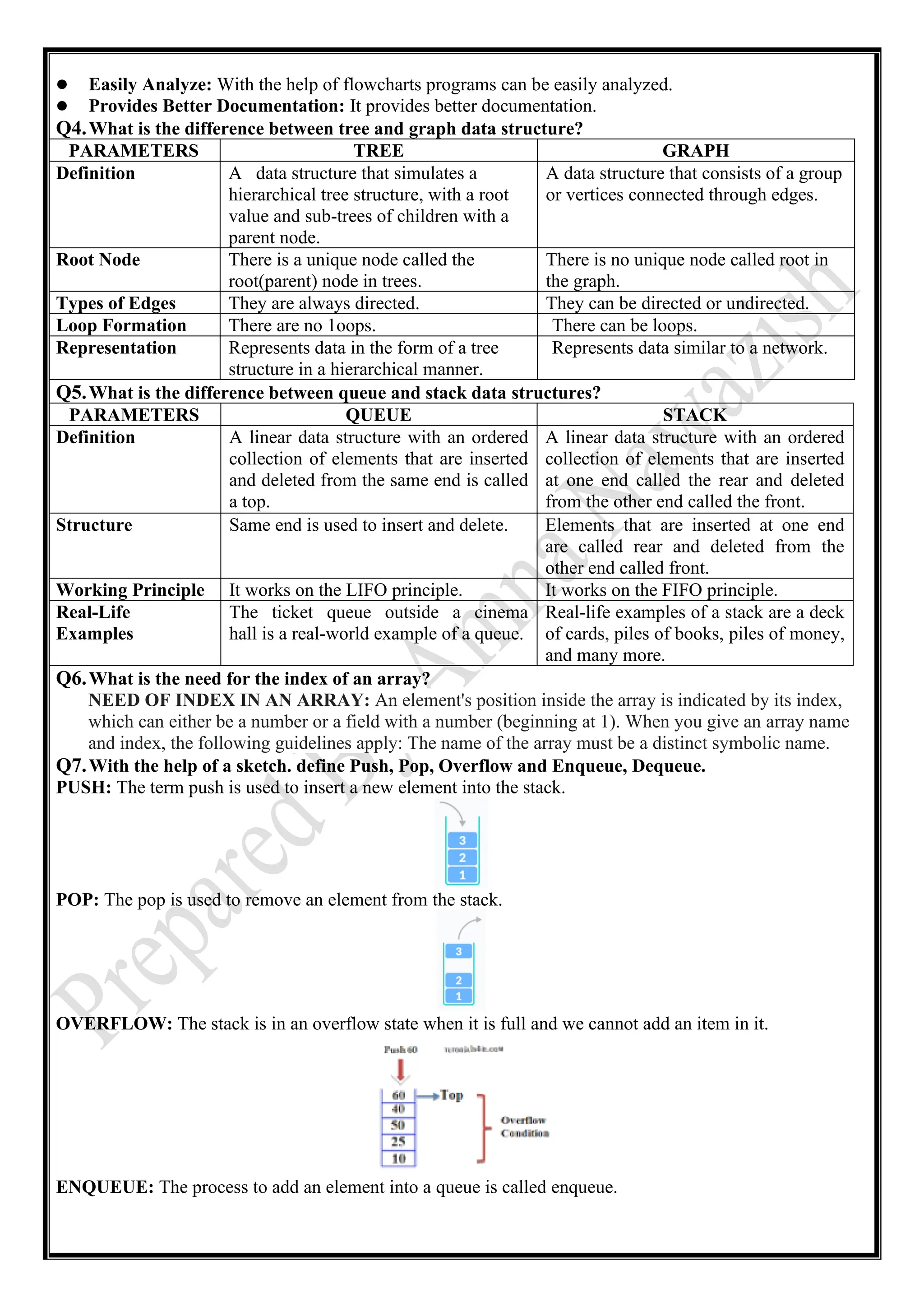 X Chapter 1 Problem Solving and Algorithm Designing.pdf