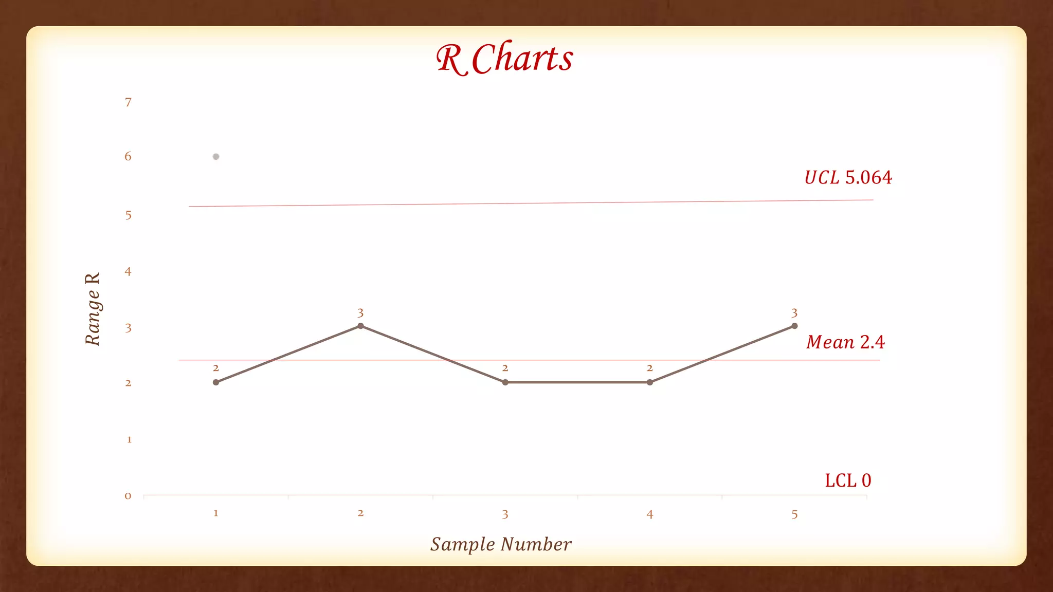 X chart and R chart.pptx