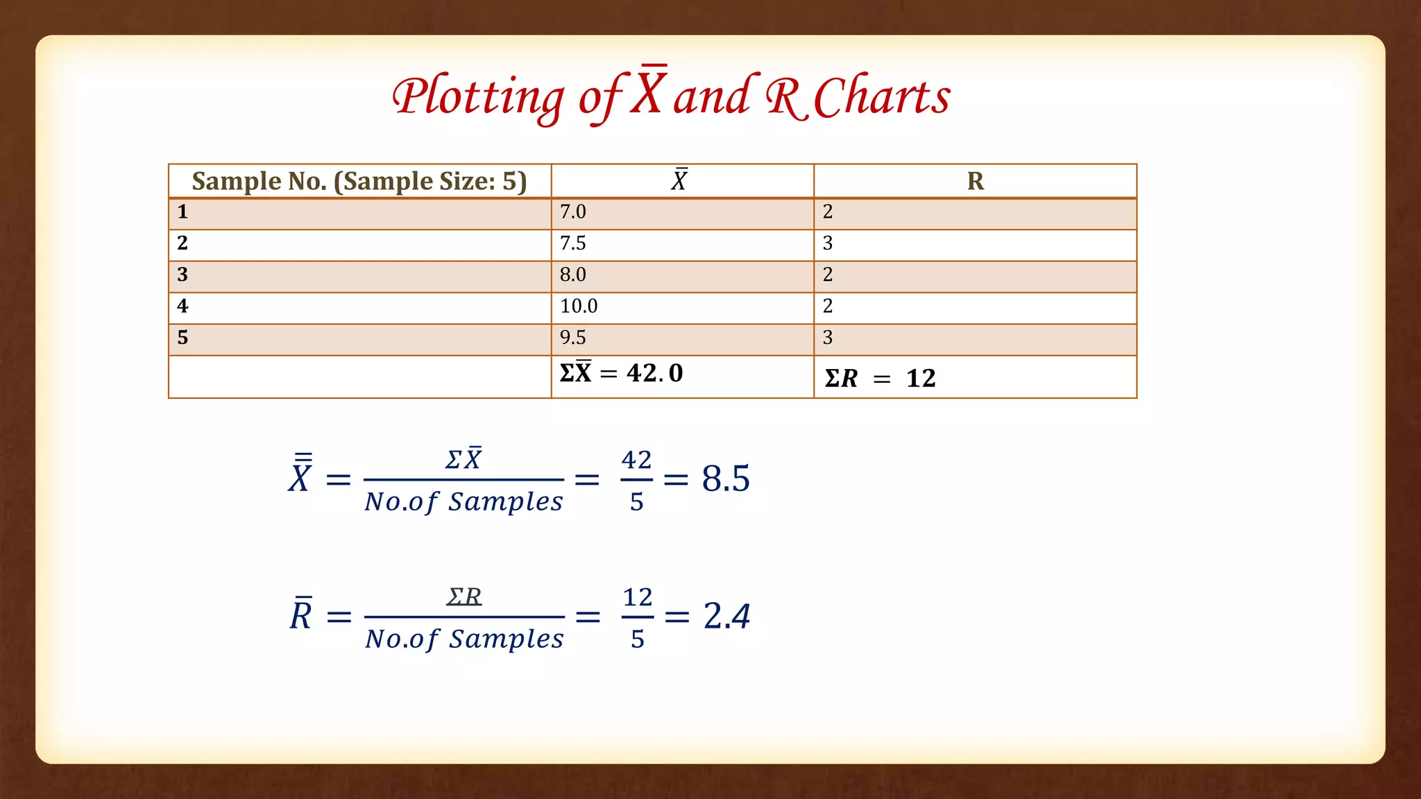 X chart and R chart.pptx