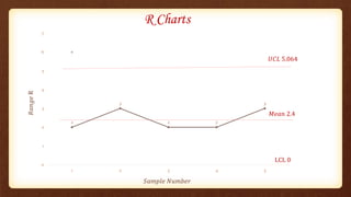 X chart and R chart.pptx