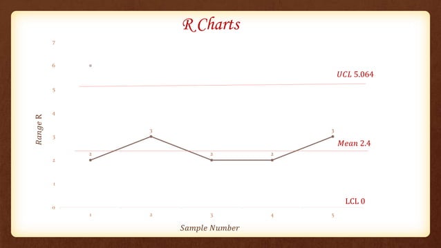 X chart and R chart.pptx