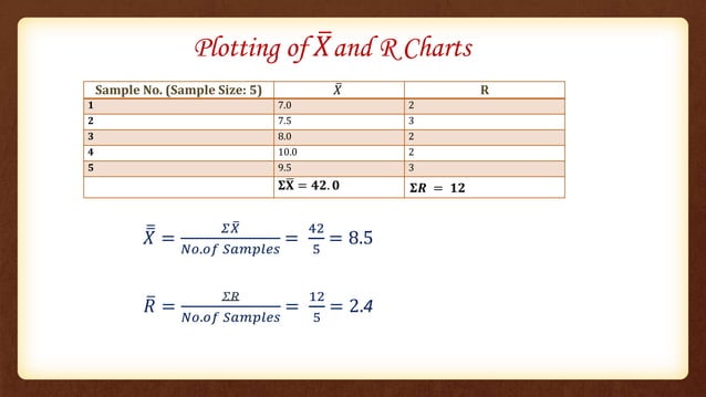 X chart and R chart.pptx