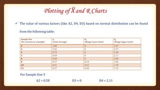 X chart and R chart.pptx