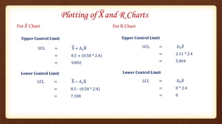 X chart and R chart.pptx